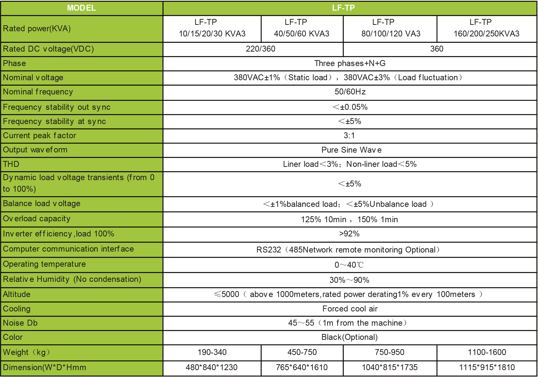 solar charge controller mppt，how to select solar charge controller ...